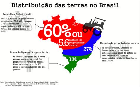 Sobre O Conceito De Reforma Agrária é Correto Afirmar Que Braincp