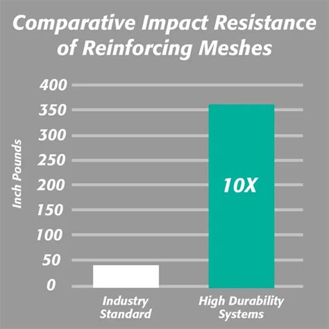 Eifs Cladding Systems What You Should Know Dryvit