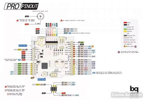 Arduino各版本引脚图芯片引脚图（附：高清下载）scratch少儿编程网