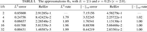 Table I From A Two Stage Least Squares Finite Element Method For The