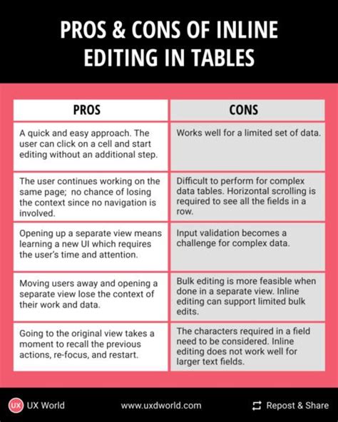 Best Practices For Inline Editing In Table Design Ux Design World