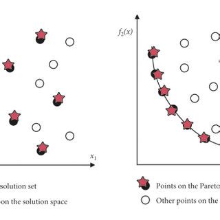 Pareto Optimal Solution In The Solution Space And Pareto Optimal