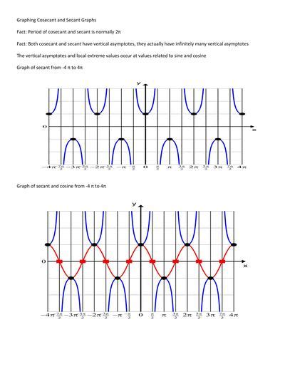 Graphing Cosecant Functions Mr Hickmans Class 2024 2025