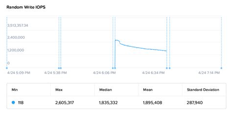 Performance Considerations When Running Nutanix On VSphere Vcdx133 Com