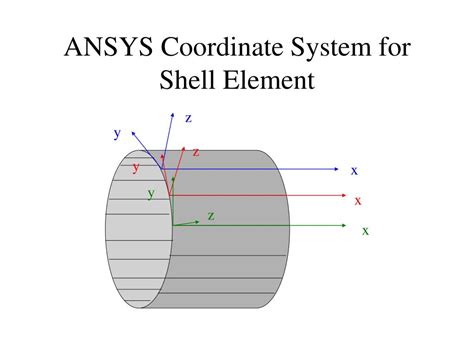 Ppt Modeling Of Composite Tubes Using Ansys Powerpoint Presentation
