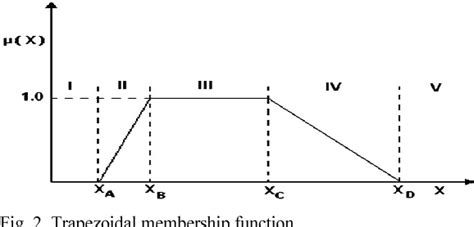 figure 2 from fuzzy processor based on vlsi — a review semantic scholar