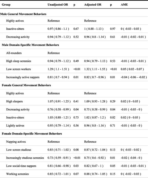 Odds Ratios Of Socioeconomic Position Predicting Movement Trajectory Download Scientific