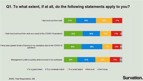 7 Ways To Prevent Daily Burnout As A Programmer Simple Programmer