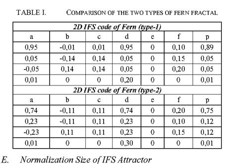Figure 2 From Cyclical Metamorphic Animation Of Fractal Images Based On