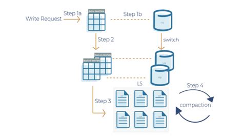 Performance Tuning RocksDB For Kafka Streams State Stores