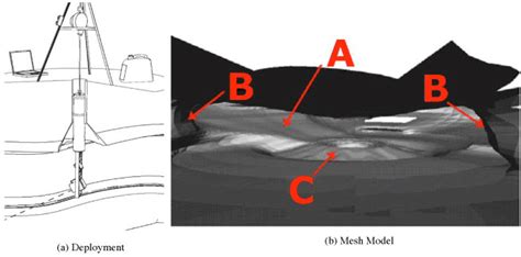 A The Deployment Process Of Bdls B A Rendering Generated From Laser Download Scientific