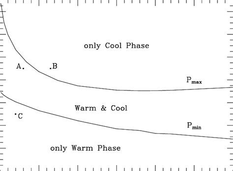 the maximal pmax and the minimal pmin pressures of the download scientific diagram
