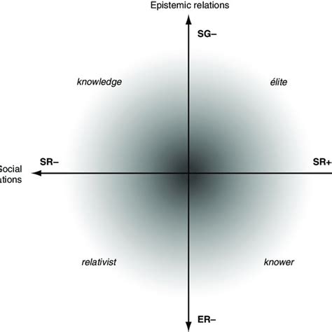 2 The Specialization Plane Download Scientific Diagram