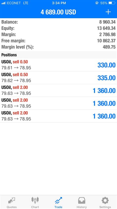 Futures Trading Futures Trading Added A New Photo