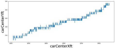 Freeway B Basic Segment Data · Issue 9 · Ucf Sst Lab Ucf Sst Citysim1 Dataset · Github