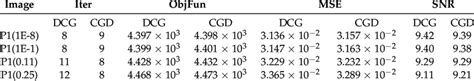 Efficiency Comparison Based On The Value Of The Number Of Iterations