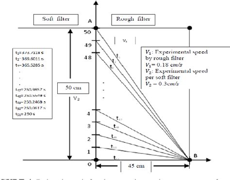 figure 1 from revisiting the refraction of humans and ants through dijkstra s algorithm
