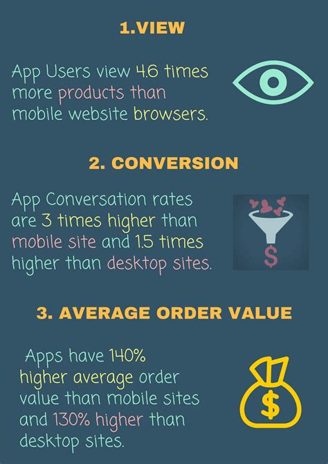 Mobile App Users Trionds