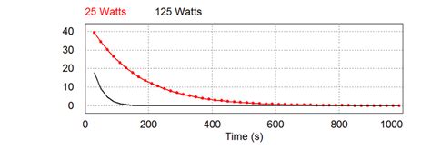 Supercapacitor Module Discharge Psim® Simulation At 25 And 125 Watts Download Scientific Diagram