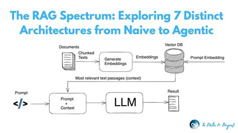 Llm Opensource Largelanguagemodels Python Datascience Youssef Hosni
