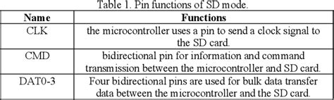 Table 1 From Sd Card Interface Using Fpga For Multimedia Applications