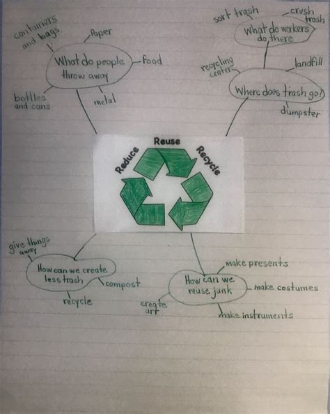 Reduce Reuse Recycle Google Sheets Slides Docs Activities Artofit