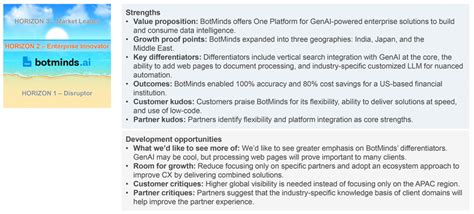 Botminds Intelligent Document Processing Capabilities 2023 Hfs Research