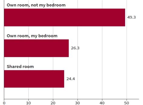 Source Stanford University Survey Download Scientific Diagram