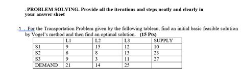Solved Find An Initial Basic Feasible Solution By Vogels