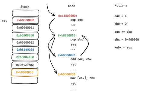 RISC V 安全 那些事儿一 RISC V 进迭RISC V论坛 RISC V 安全 那些事儿一 RISC V 进迭RISC V论坛