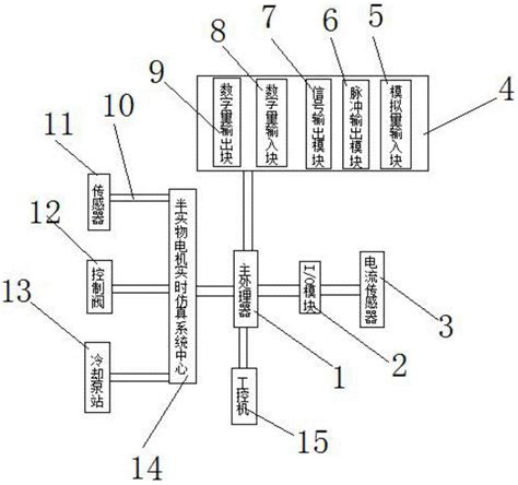 Hardware In The Loop Simulation Based Motor Real Time Simulation System