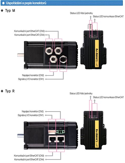 Ezi SERVO II EtherCAT ALL krokové motory se zpětnou vazbou a EtherCAT sběrnicí RAVEO s r o