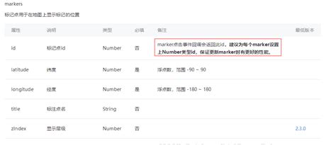微信小程序map组件bindmarkertap事件点击无效 程序员5946 博客园