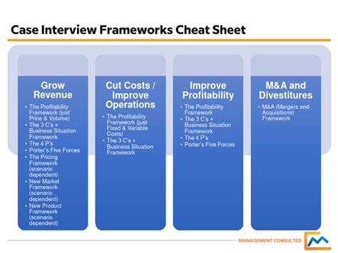 Case Interview Frameworks Cheat Sheet Vf Pdf