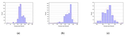 Applied Sciences Free Full Text An AIS Data Driven Approach To Analyze The Pattern Of Ship