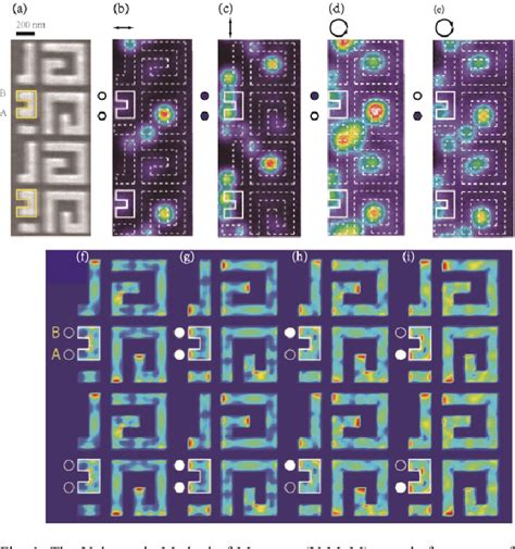 Figure 1 From A Dedicated Volumetric Method Of Moments Implementation For Plasmonic Nano