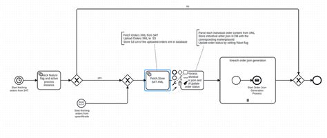 Customise Cron Job Bpmn And Modeling Camunda Forum