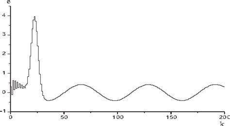 Figure 1 From Design Of Discrete Variable Structure Controller For