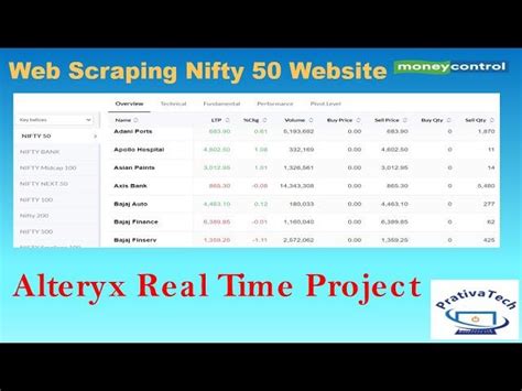 Prativa Tech On Linkedin Web Scraping Html Parsing Nifty 50 Website Alteryx Real Time Project