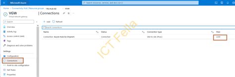 How To Configure Ipsec Vpn Between Azure And Fortigate Firewall Ict Fella