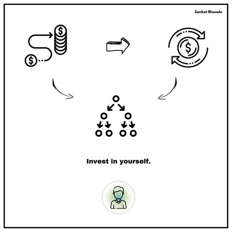 Sanket Bhosale On Linkedin You Are Making Money Thats A Nice Thing