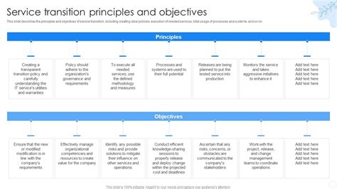 Top 10 Itil Transition Powerpoint Presentation Templates In 2025