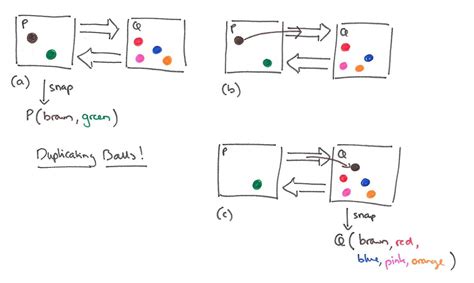hey guys can you share code examples of distributed snapshot