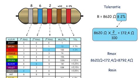 Kleurcode Weerstanden Youtube