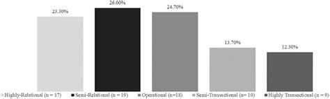 Frontiers What Implementation Strategies Are Relational Using… The Center For Implementation