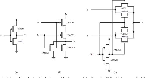 Figure 1 From Soft Error Vulnerability Estimation Approach Based On The Set Susceptibility Of