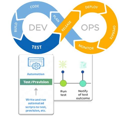 Sudha Kannappan On Linkedin Devops Devopstools Automation Aiops