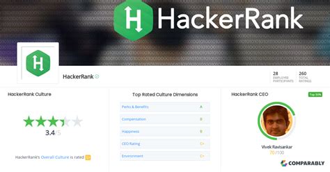 Hackerrank Culture Comparably