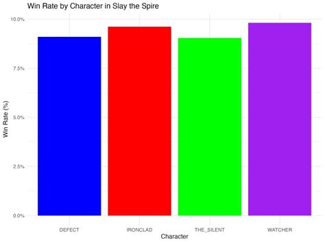bryan wilson on linkedin rprogramming datascience continuouslearning github gamingstrategy…