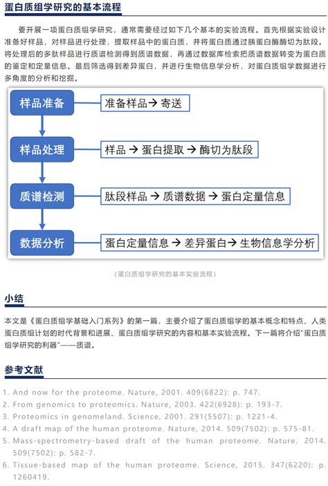 蛋白质组学基础入门系列 （一） 蛋白质组学的基本概念